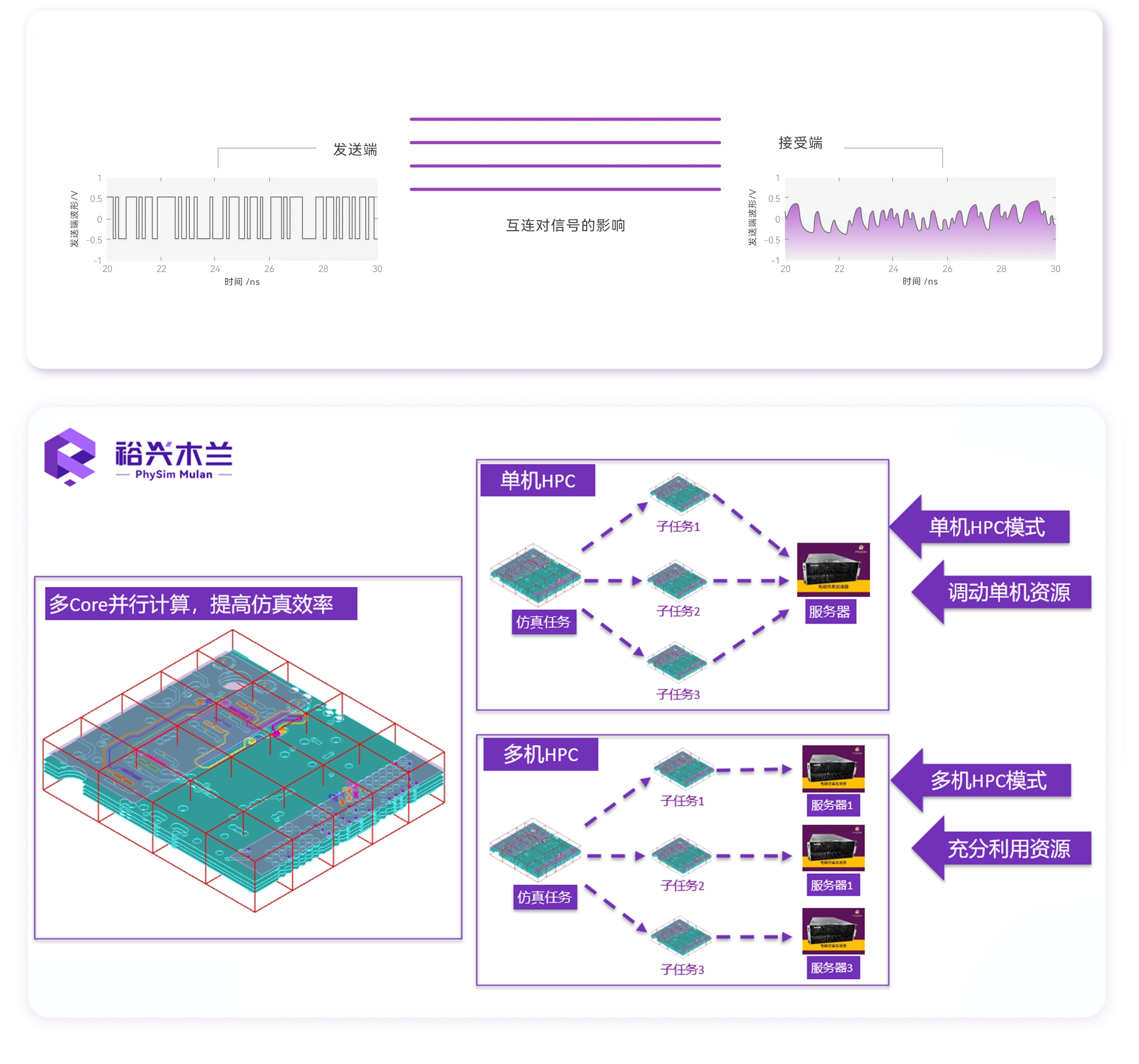电磁仿真软件_ACEM-裕兴木兰